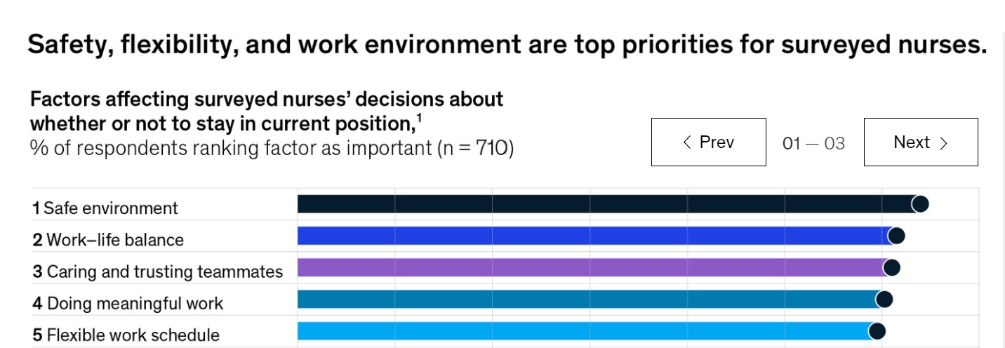 Two Nurses Are Assaulted Every Hour - RTLS Solutions